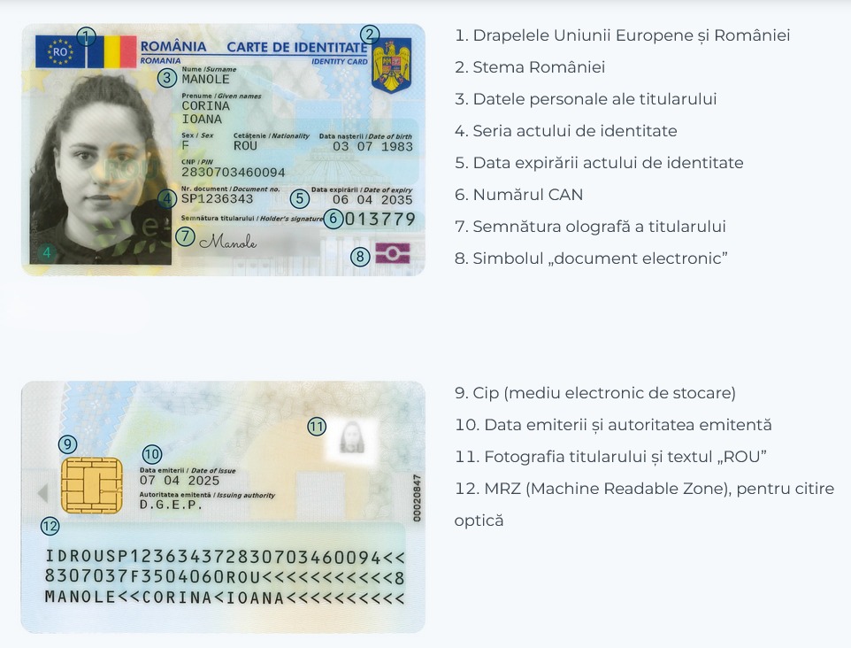 Ai primit buletinul electronic? Activarea la ghișeu e obligatorie ...