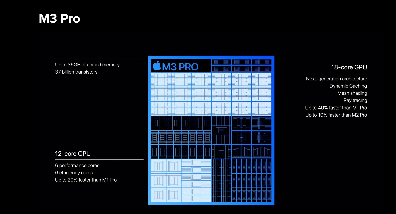 Apple anunţă 3 procesoare M3, inclusiv un Pro şi Max: 3 nanometri şi ...