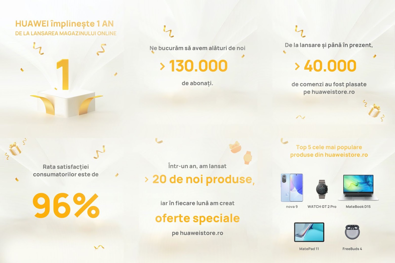 Huawei sărbătoreşte 1 an de la lansarea magazinului huaweistore.ro cu ...