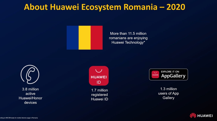 Livrările de smartphone-uri Huawei din România au crescut cu 10% în ...
