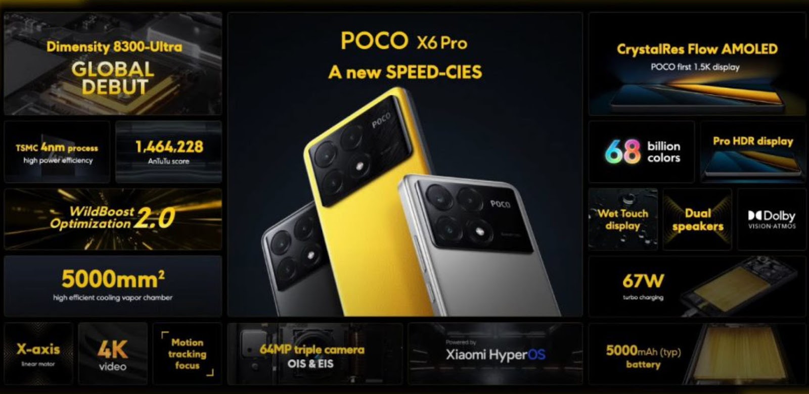 POCO X6 Pro vine cu procesor Dimensity 8300 Ultra şi cameră de 64 MP cu ...