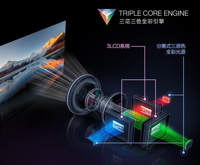 Epson lansează un proiector 4K cu lumină ambientală și motor triple ...